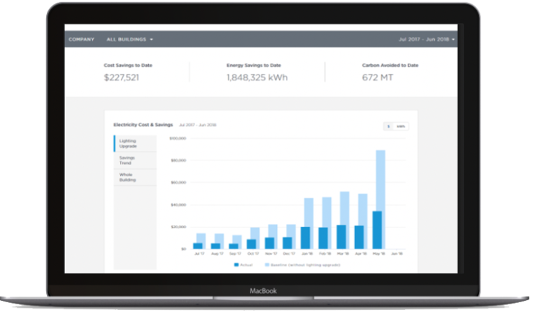 IOT - Energy Network IOT - Energy Network